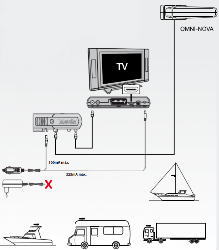 Televes TELEVES Omninova LTE/BOSS Tv-Antenn - kungstv